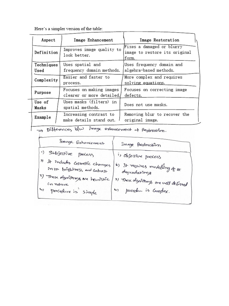 Diff BW Restoration and Enhancement | PDF