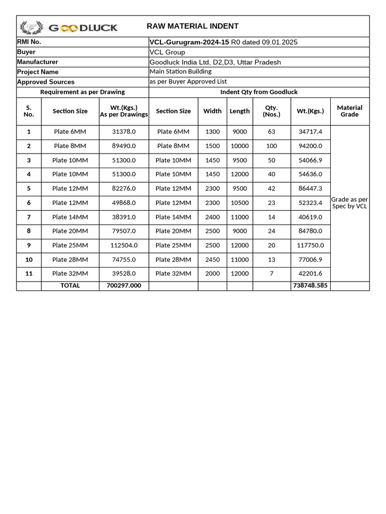 Msb Rmi by Goodluck | PDF