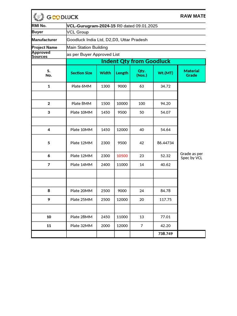 Raw Material Indent for VCL Project | PDF