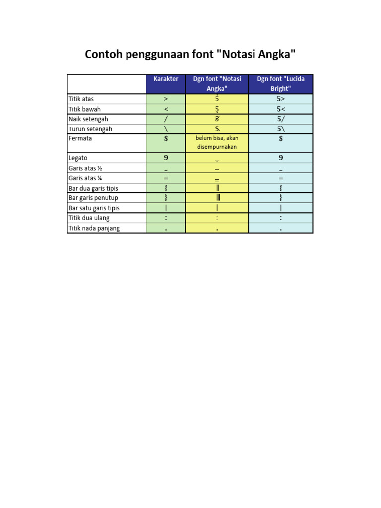 panduan-notasi-angka | PDF