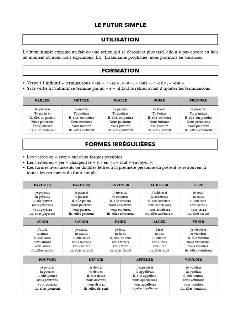 Comprendre le futur simple | PDF | Morphologie | Relations syntaxiques