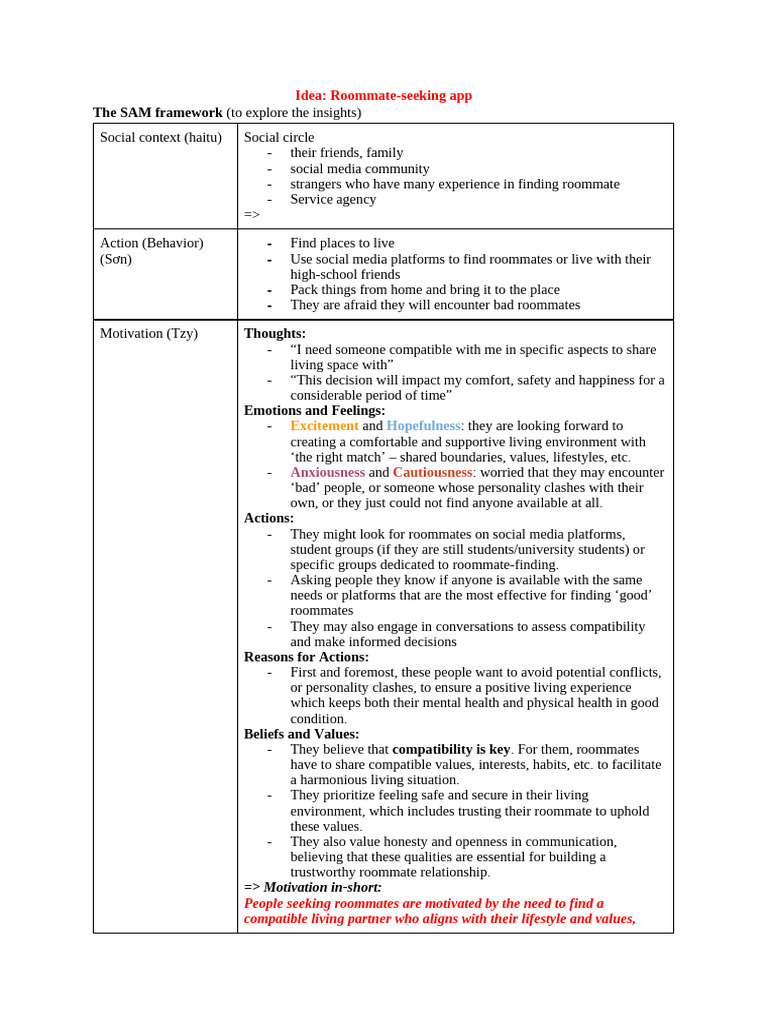 (DT) (Group 2) SAM and SPICE Framework | PDF | Roommate | Motivation