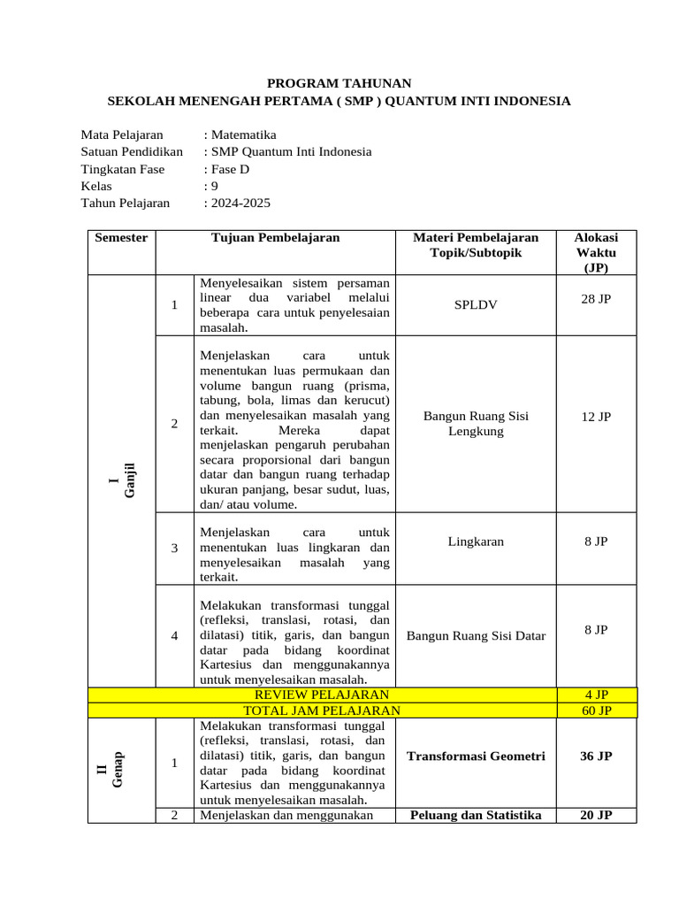 Format - Program Tahunan TP 2024-2025 | PDF