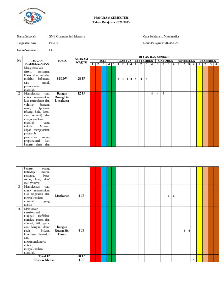 Format - Program Semester TP 2024-2025 | PDF