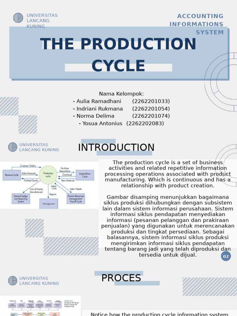 Understanding the Production Cycle | PDF | Lean Manufacturing | Inventory