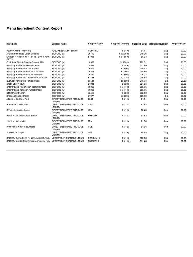 Menu Ingredient Cost Analysis Report | PDF | Food And Drink Preparation ...
