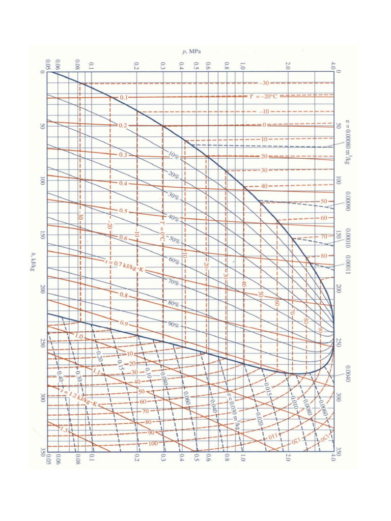 Chart R134a | PDF