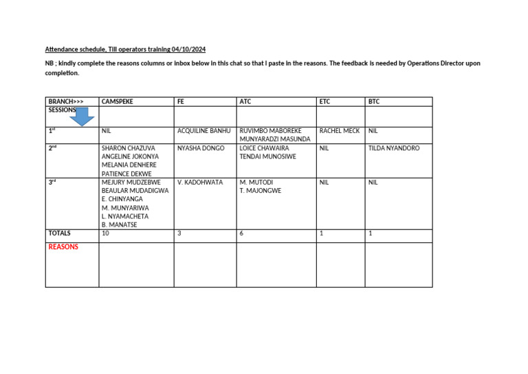Attendance Schedule, TILL OPERATORS | PDF