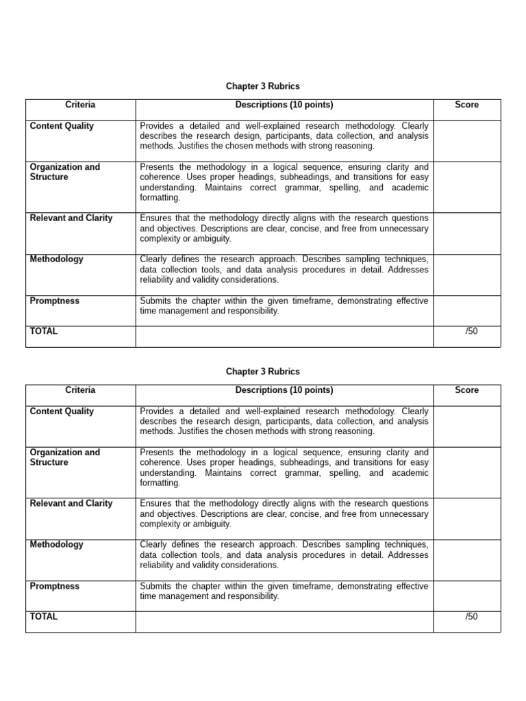 Chapter3_Rubrics | PDF | Methodology | Data Collection