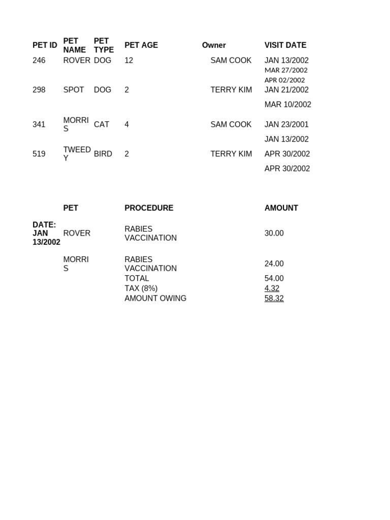 DBI202 Lab2 | PDF | Rabies | Pet