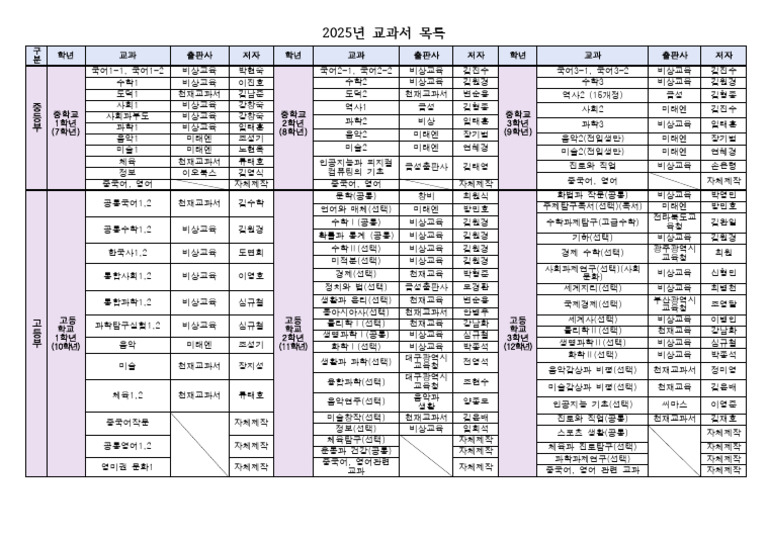 2025%EB%85%84+%EA%B5%90%EA%B3%BC%EC%84%9C+%EB%AA%A9%EB%A1%9D%28%ED%99 ...