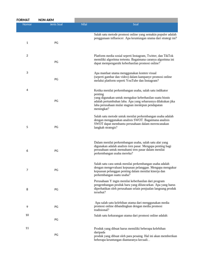 Soal Aas - Xii MP - PKK | PDF