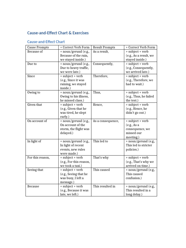Cause-and-Effect Chart & Exercises | PDF | Verb | Syntax