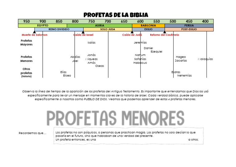 Linea Tiempo PRofetas | PDF | Doce profetas menores | Gente del Antiguo ...