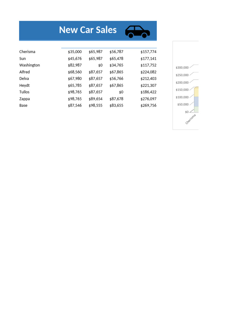 Car Sale | PDF