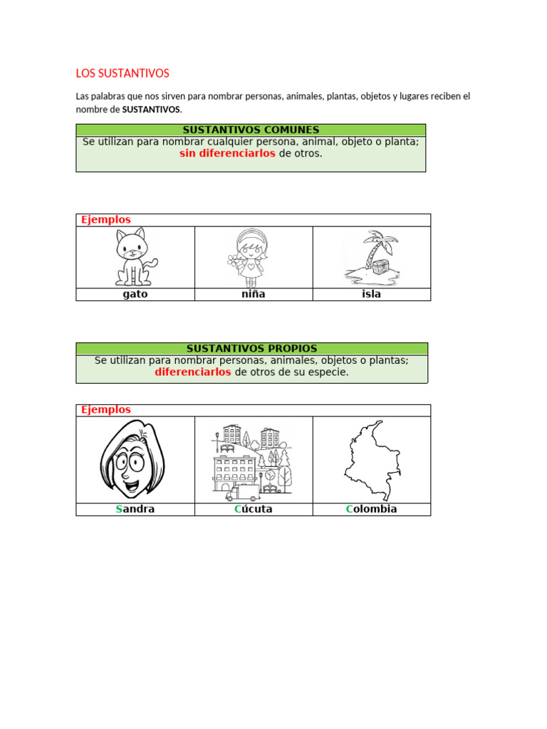 Tipos de Sustantivos: Comunes y Propios | PDF