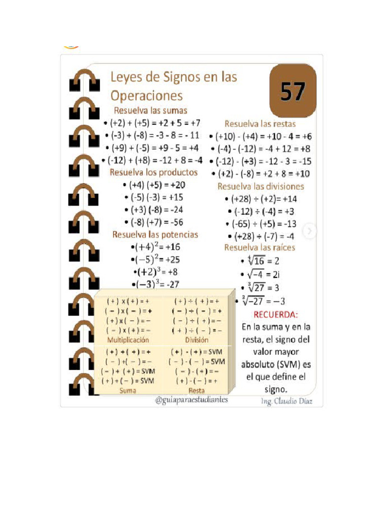 Ley de Signos | PDF