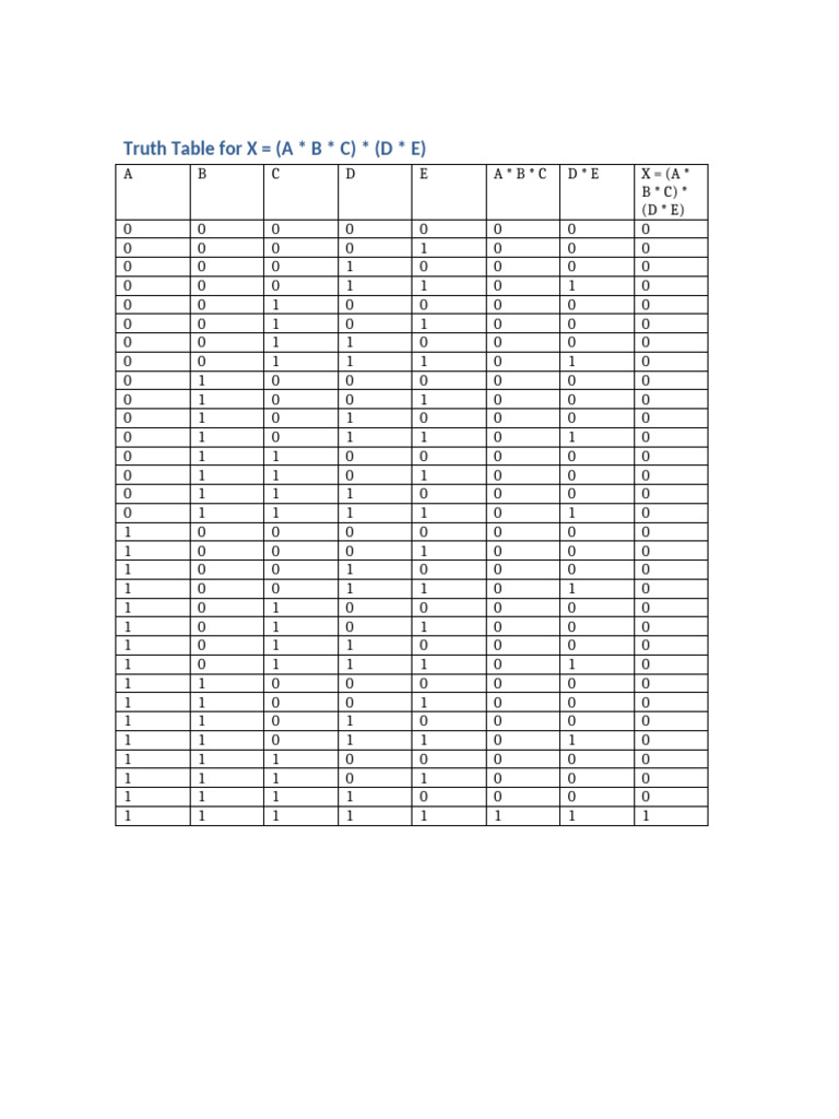 Truth Table Boolean Expression | PDF