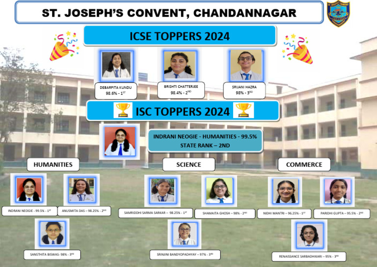 Icse Toppers 2024: Humanities Science Commerce | PDF