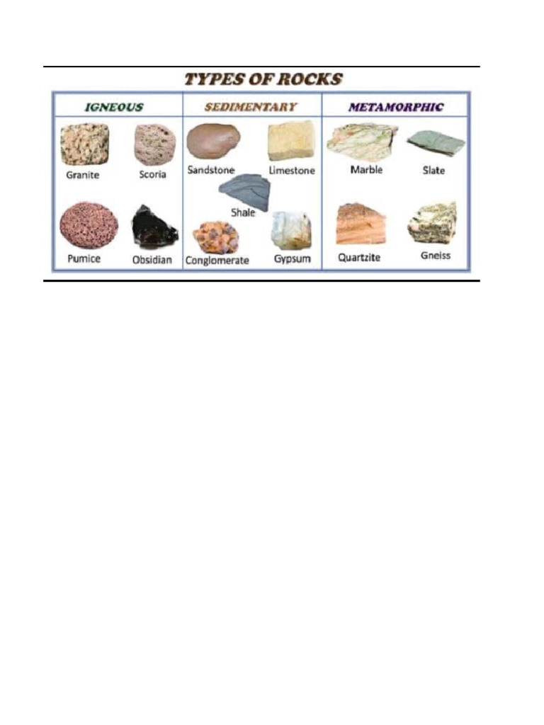 Types of Rocks | PDF