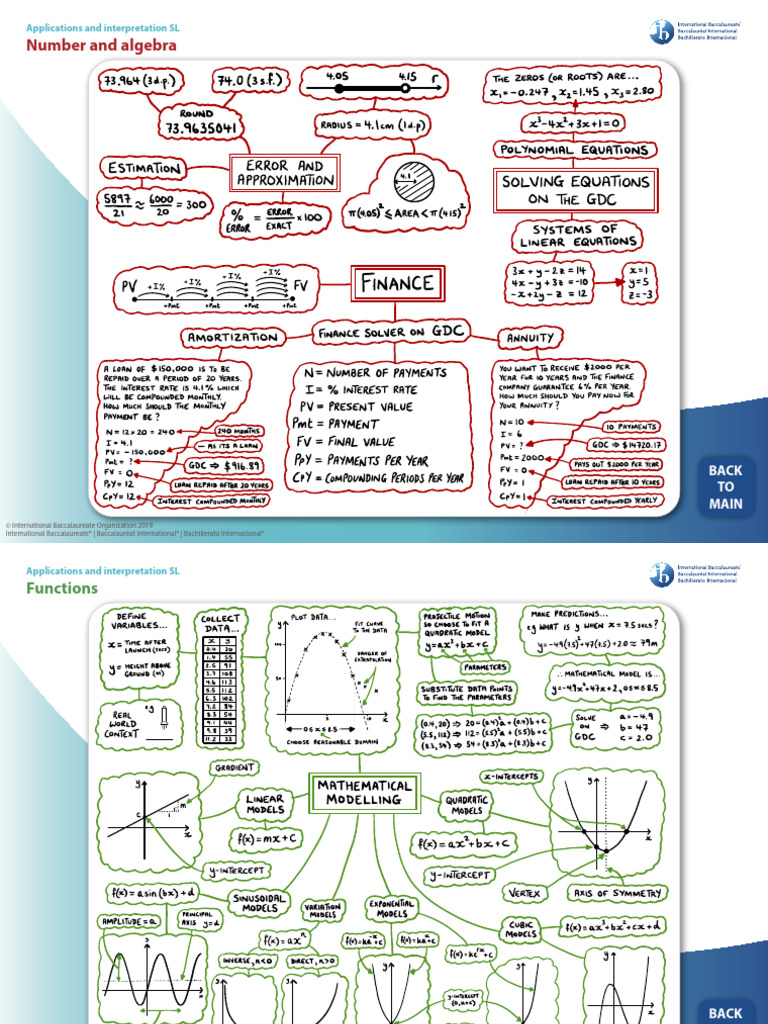IB Math AI SL: Calculus Overview | PDF