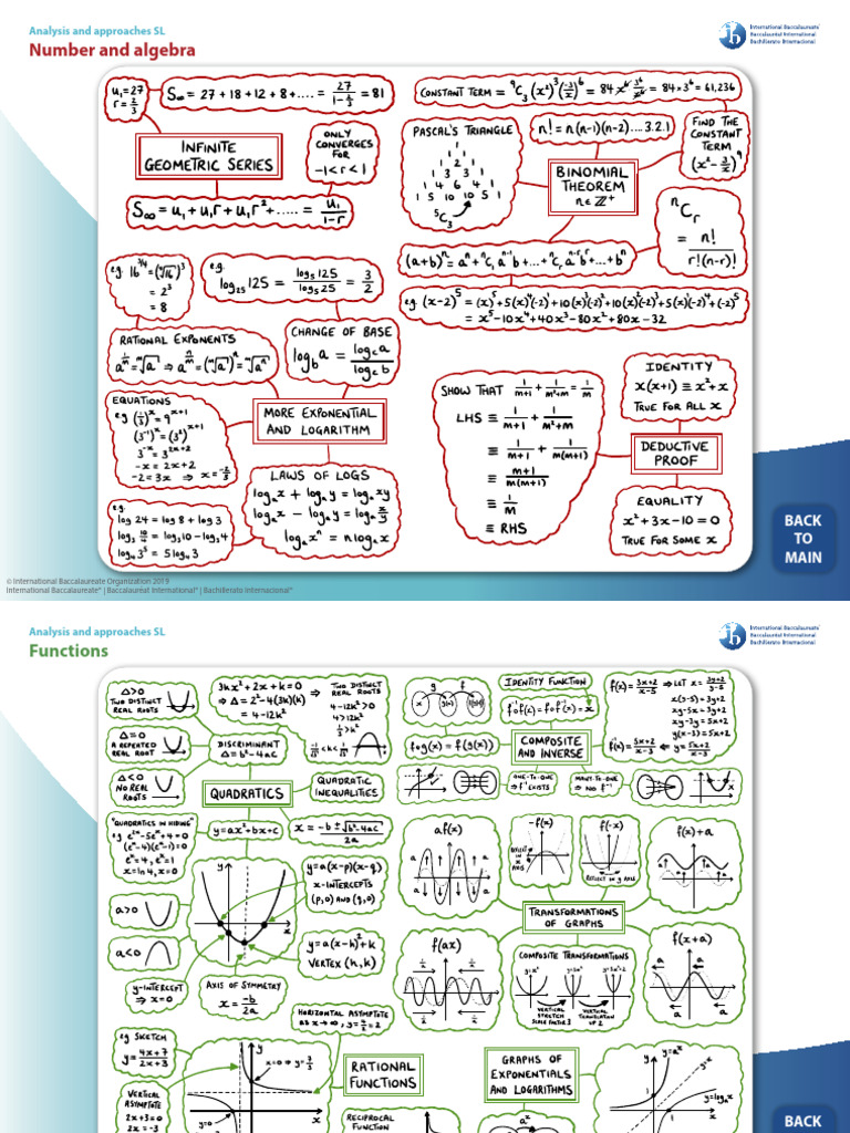 Ib Mathematics Mind Map AA SL | PDF