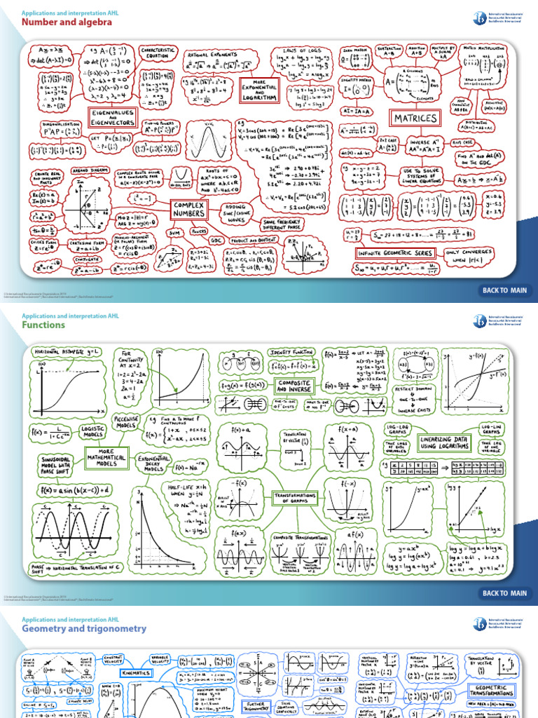 Ib Mathematics Mind Map AI HL | PDF | Mathematics