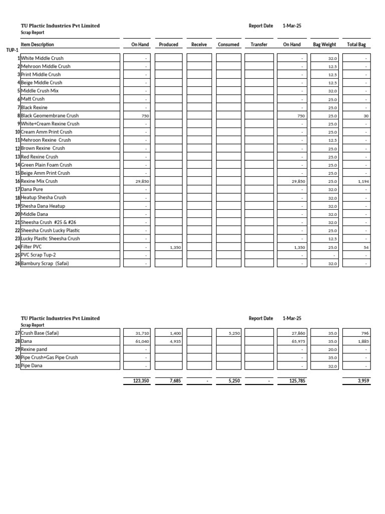 Scrap Report MAR-2025 | PDF | Building Materials | Chemical Substances