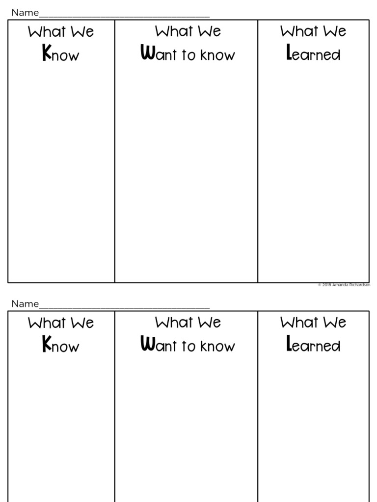 KWL Graphic Organizers | PDF