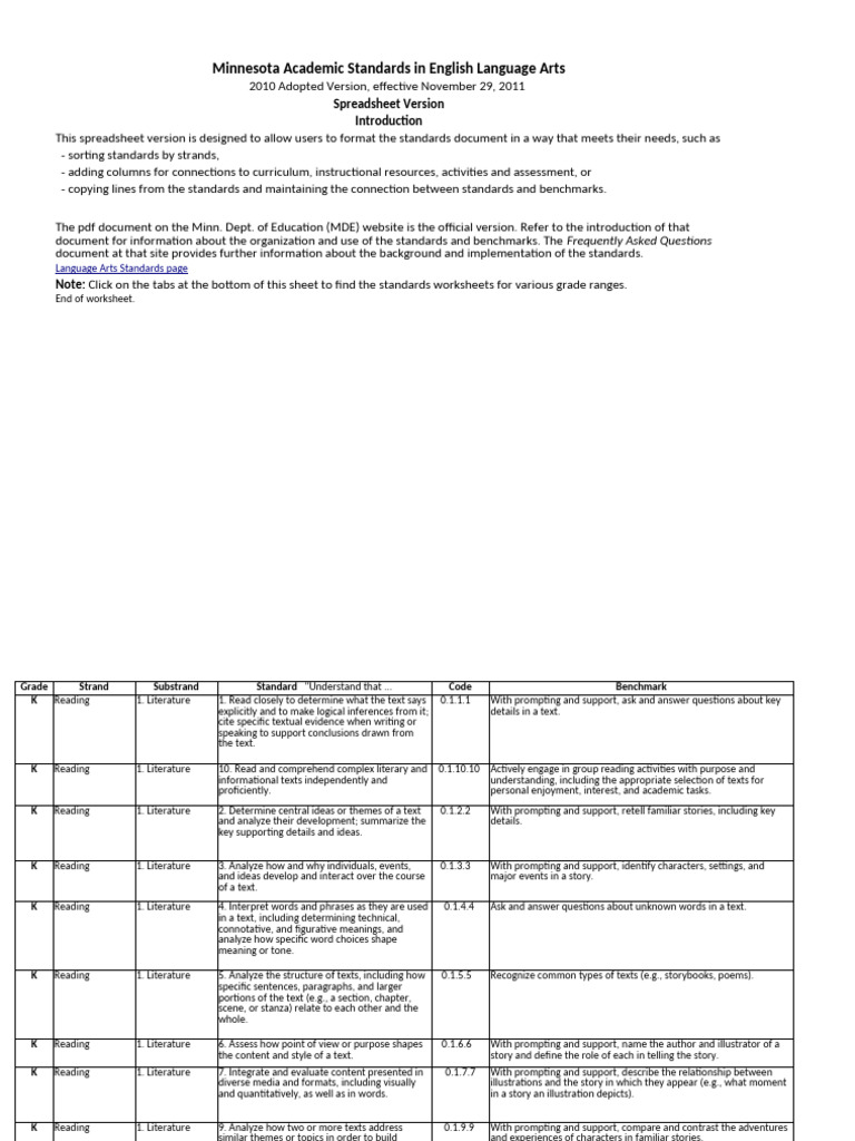 Minnesota Academic Standards in English Language Arts Spreadsheet ...