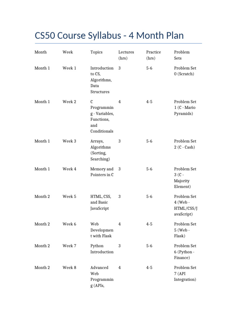 CS50 4 Month Syllabus With Problem Sets | PDF | Java Script | Programming Language