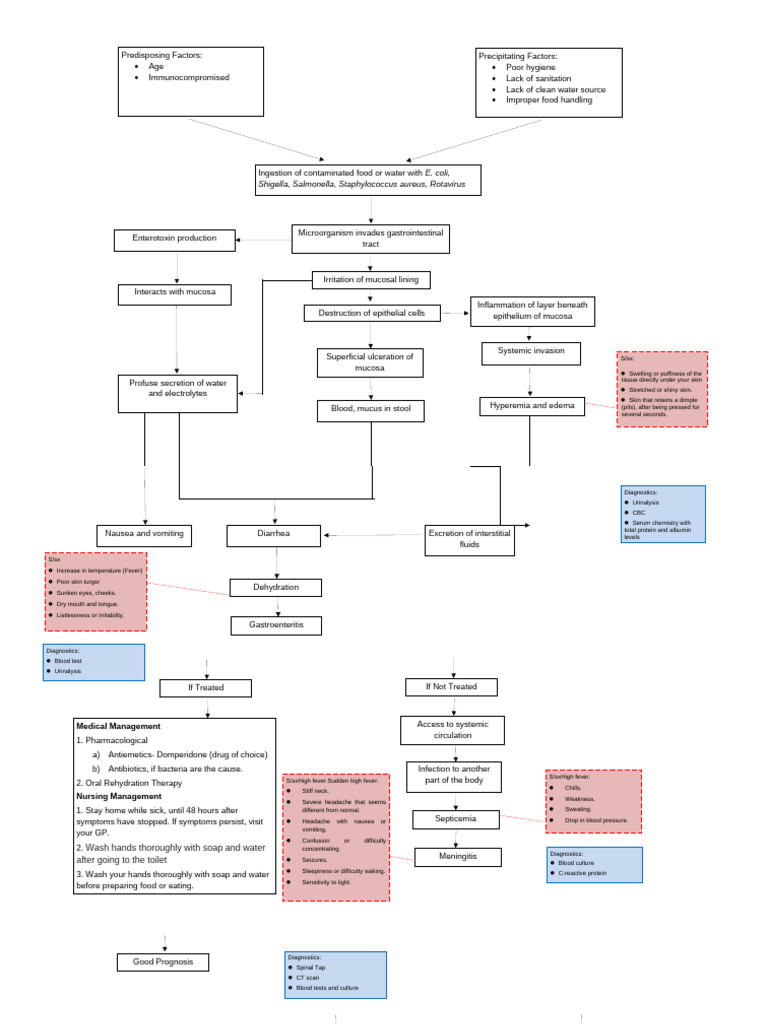 Patho | PDF | Medical Specialties | Diseases And Disorders