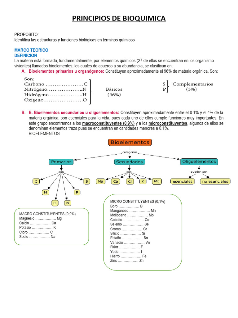 Bioelementos y sus funciones en biología | PDF | Calcio | Electrólito