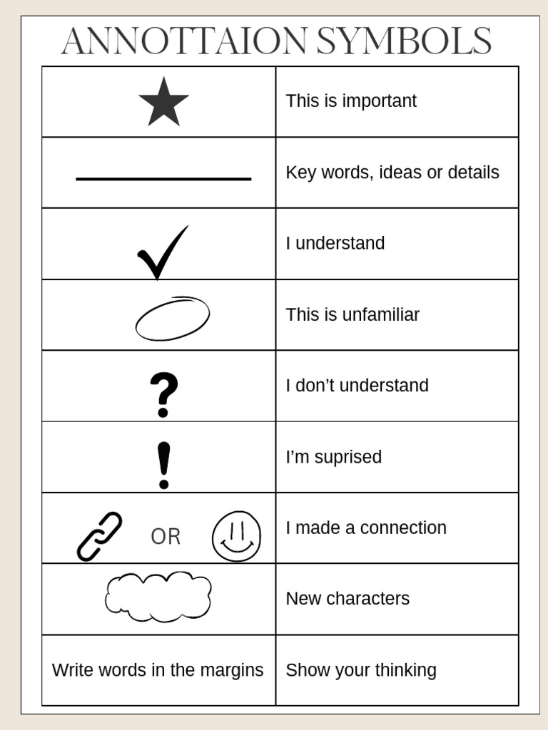 Annottaion Symbols | PDF