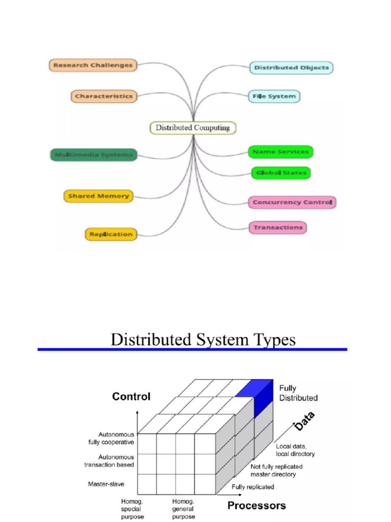 Unit-1-DC | PDF | Computer Network | Distributed Computing