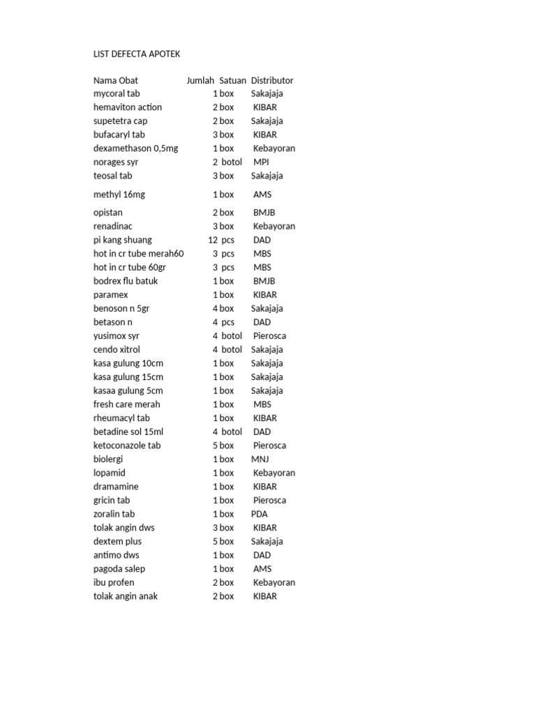 Daftar Obat Defecta Apotek | PDF