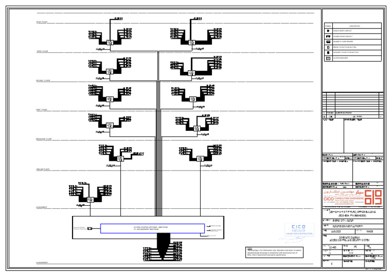 Access Control Diagram for LC-400 System | PDF | Access Control