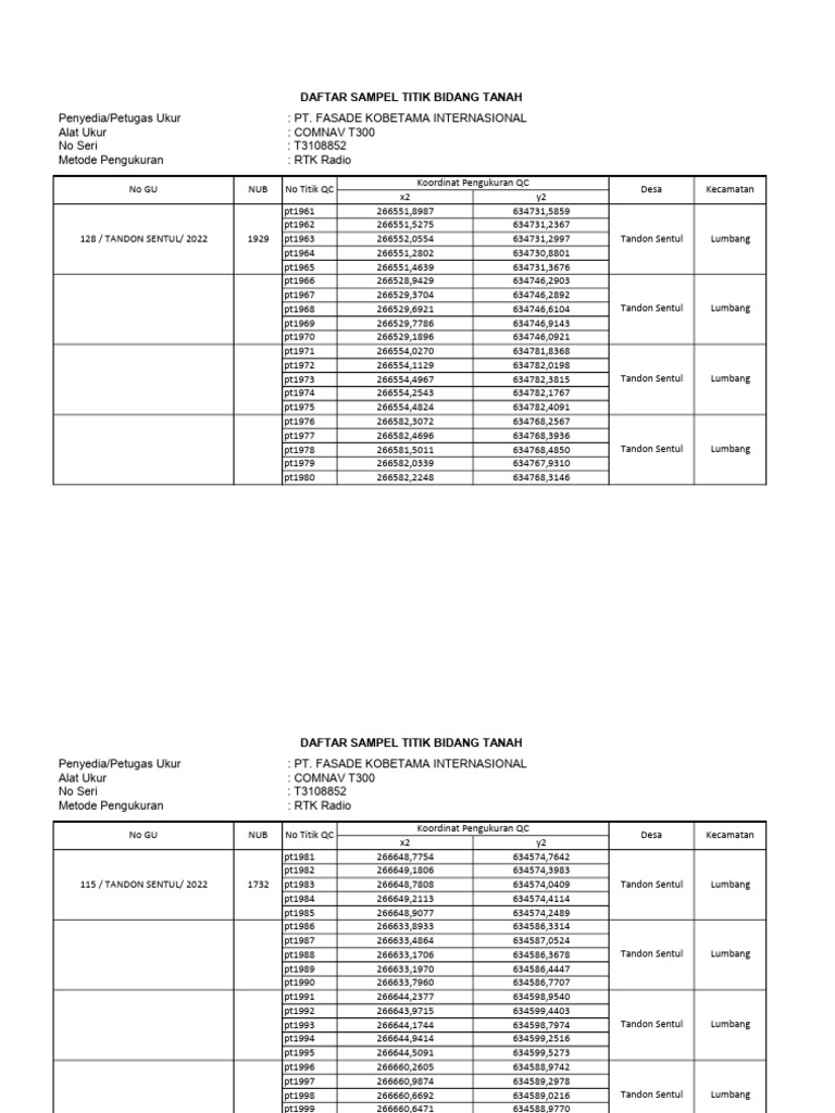 Fix Tandon Sentul Tabel1 3 | PDF