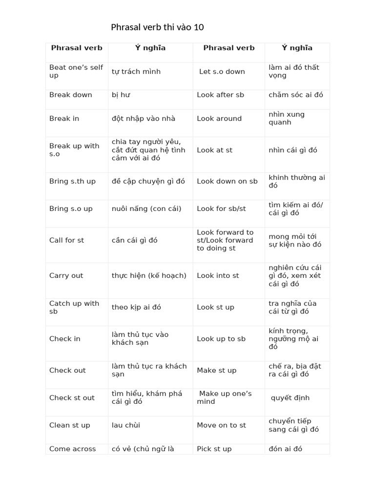 Phrasal Verb | PDF