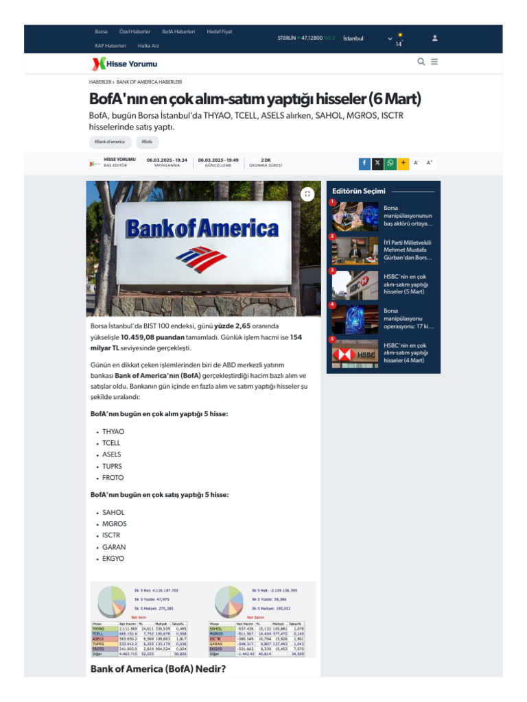 BofA'nin en Cok Alim-Satim Yaptigi Hisseler | PDF