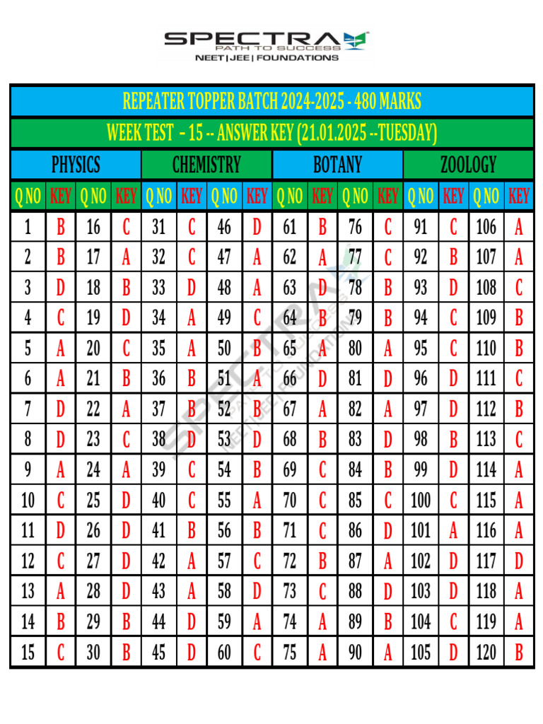 Rep Topper WT 15 Ans Key - 21.01.25 | PDF | Chemical Bond | Chemical ...