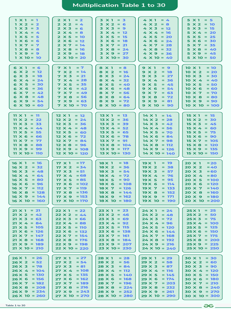 Multiplication Table 1 to 30 | PDF