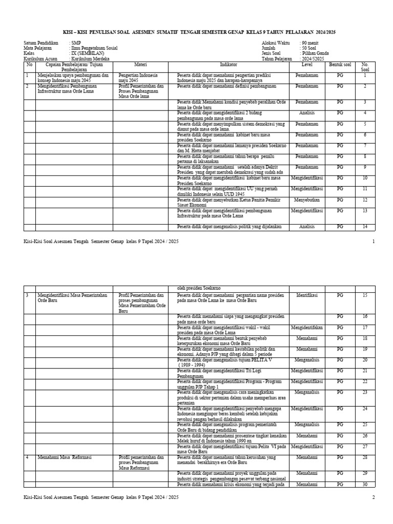 Kisi Kisi Asts Ips KLS 9 Sem 2 2024 Final PDF | PDF