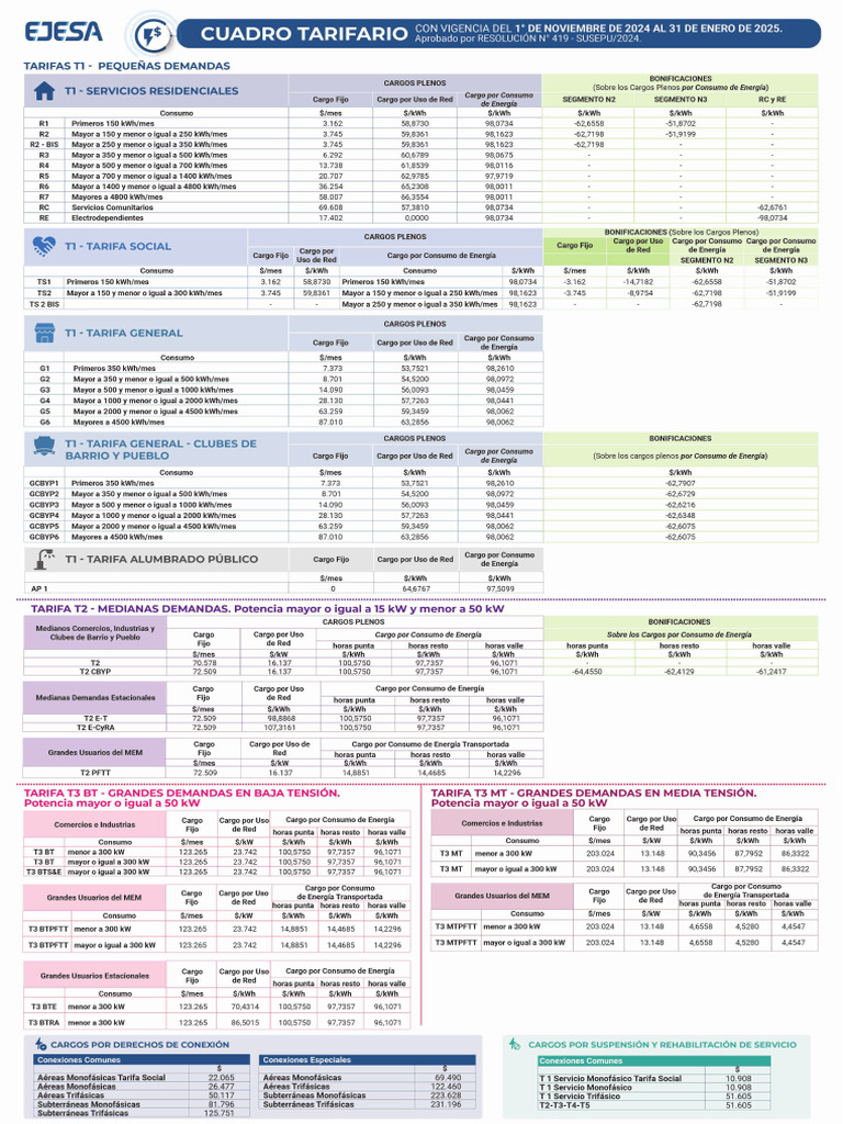 Cuadro Tarifario Res. N°419 - 2024 | PDF