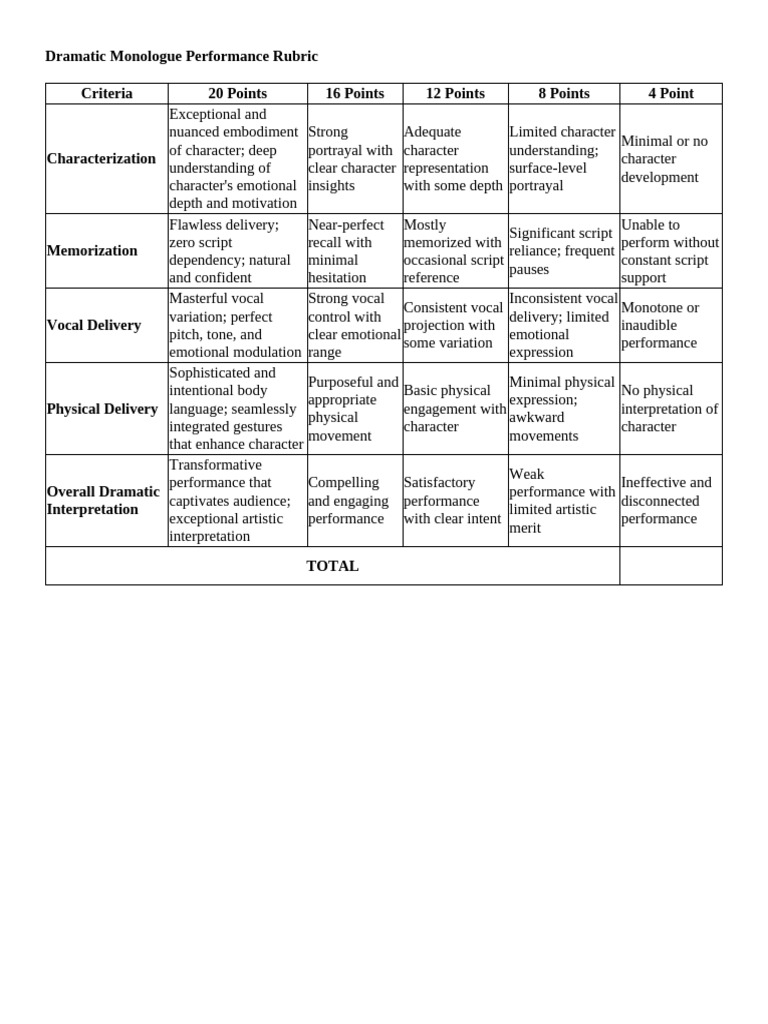 Dramatic Monologue Performance Criteria | PDF | Human Communication