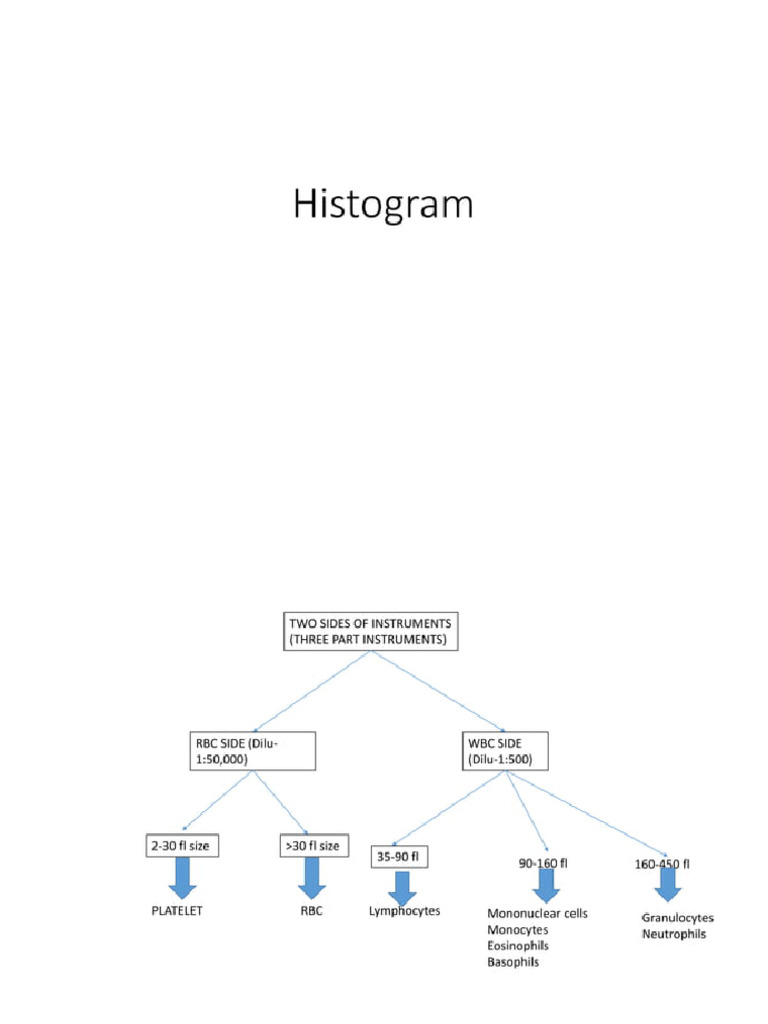 Histogram CBC Analyzer | PDF
