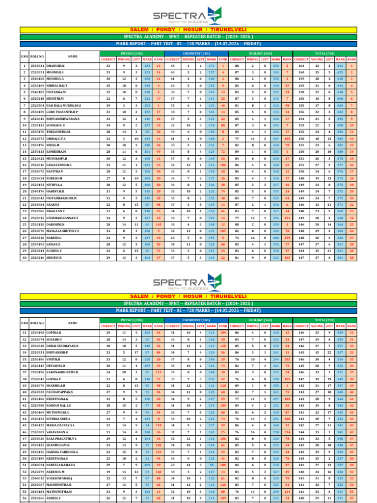 Spectra Academy Mark Report 2025 | PDF | Physical Sciences | Natural ...