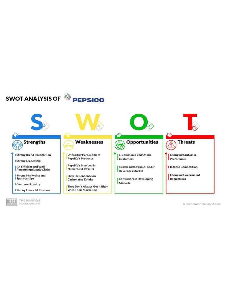 Pepsico-swot-analysis-k5olin | PDF