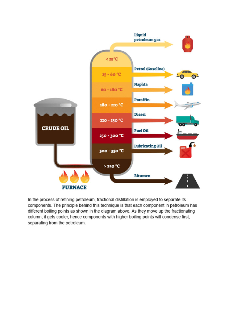 Application of Fractional Distillation | PDF