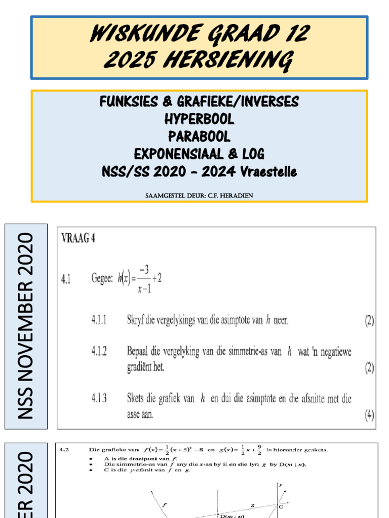 3 - Maths p1 Revision 2020 - 2024 Qps (Functions & Graphs) B (Afrikaans ...